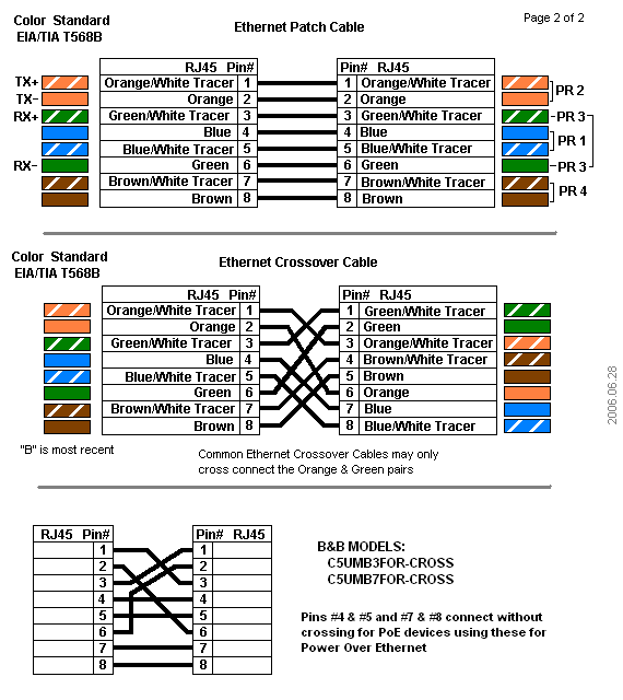 Marenk v Blo ek Zapojen UTP Kabelu S RJ 45 marenk-v-blo-ek-zapojen-utp-kabelu-s-rj-45